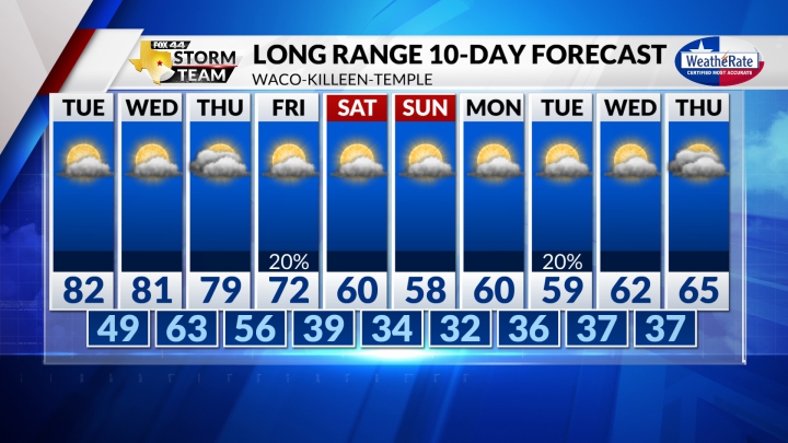 Latest Waco Weather Forecast & Radar | KWKT - FOX 44