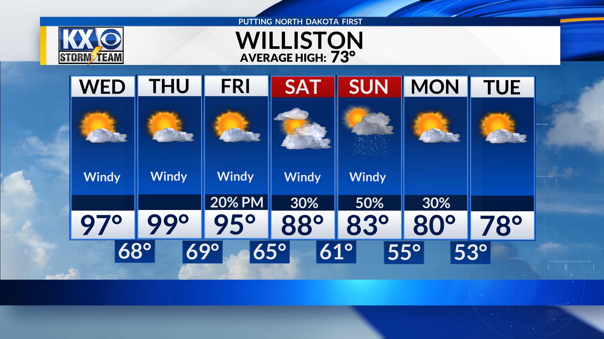 Forecast | KX NEWS