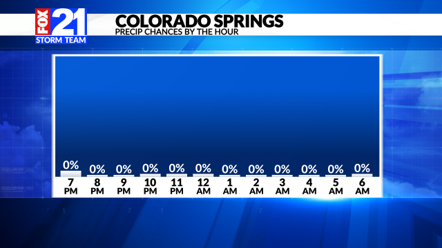 Weather in Your Neighborhood: Colorado Springs | FOX21 News Colorado