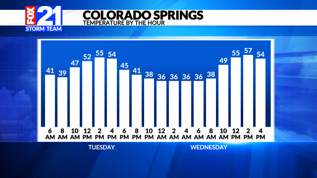 Weather in Your Neighborhood: Colorado Springs | FOX21 News Colorado