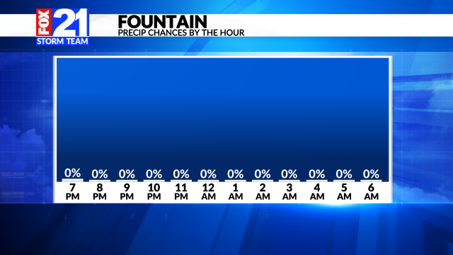 Weather in Your Neighborhood: Fountain | FOX21 News Colorado