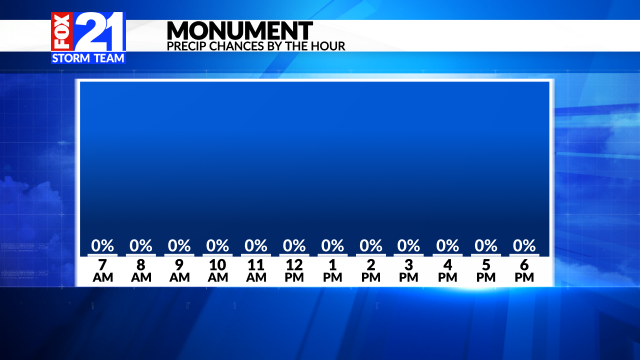 Weather in Your Neighborhood: Monument | FOX21 News Colorado