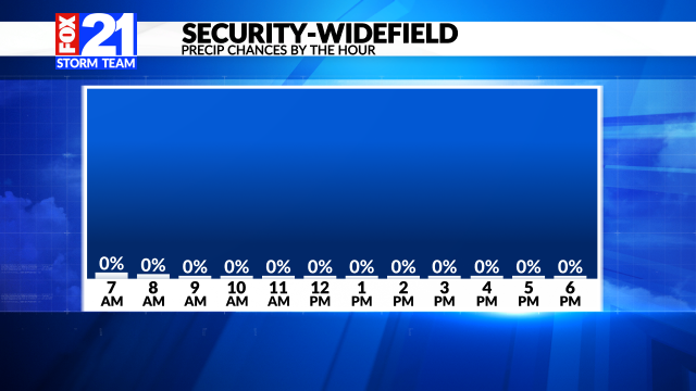 Weather in Your Neighborhood: Security-Widefield | FOX21 News Colorado