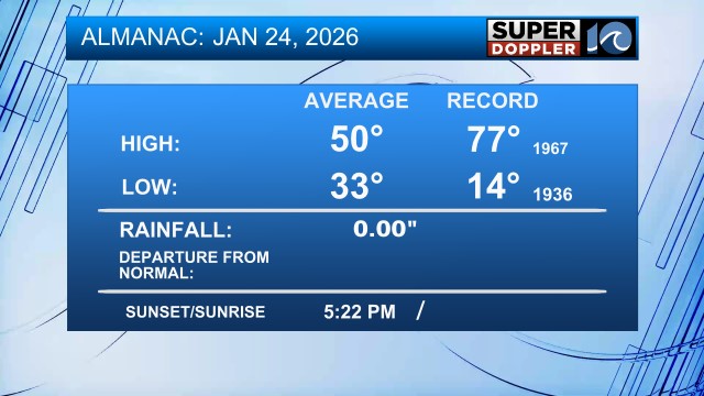Norfolk & Virginia Beach Local Weather Map Center | WAVY.com