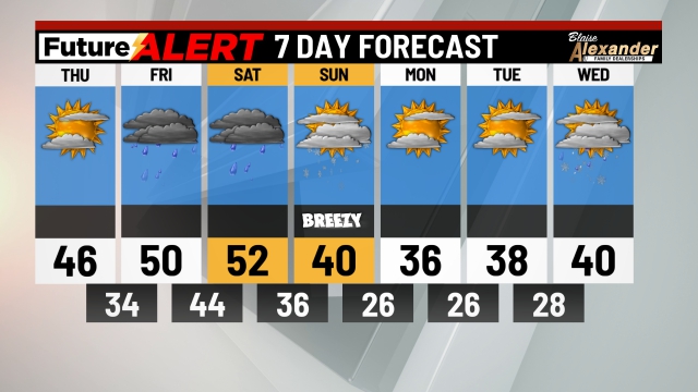 Your Future Alert Weather Forecast | 28/22 News