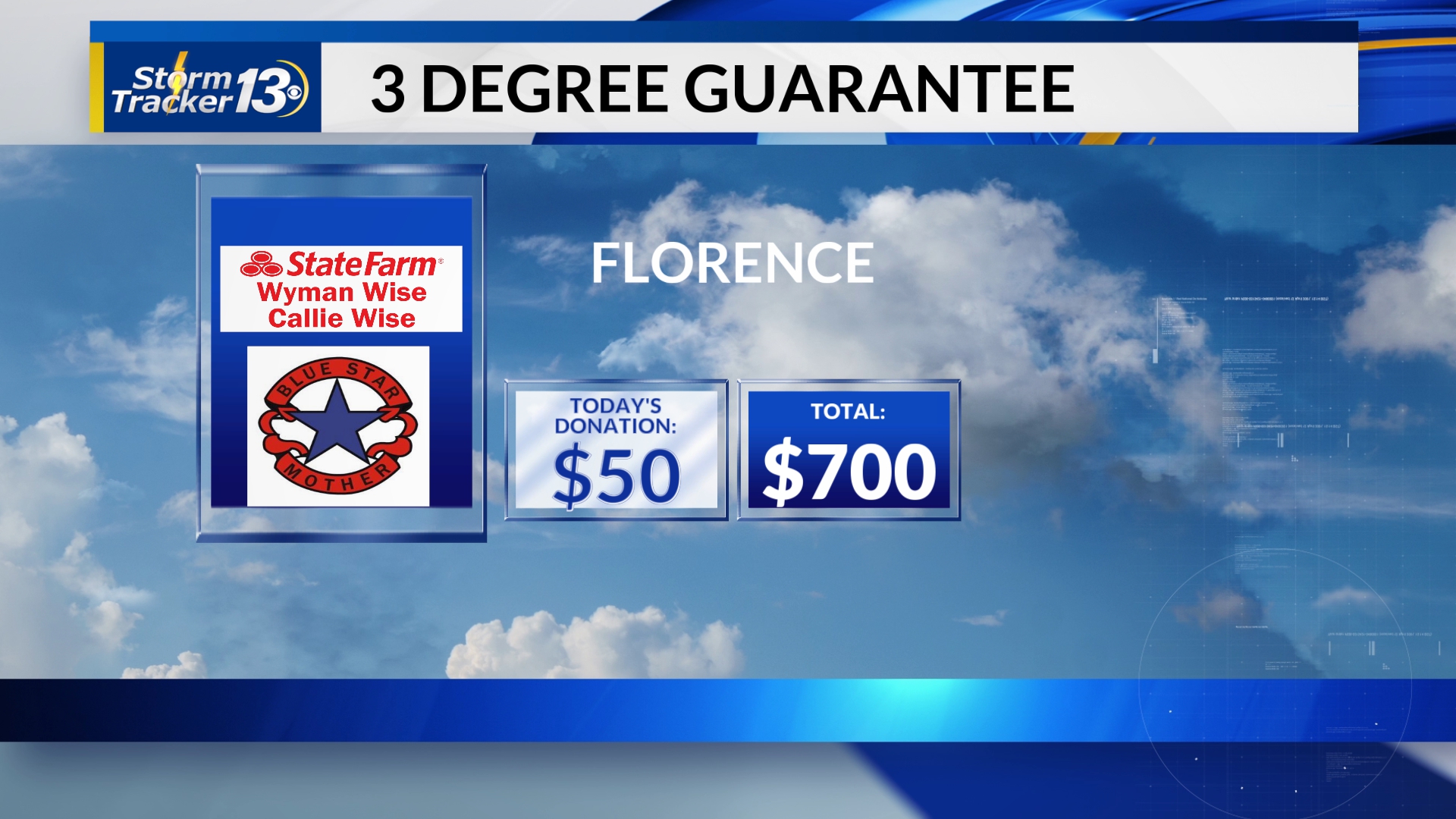3 Degree Guarantee | WBTW