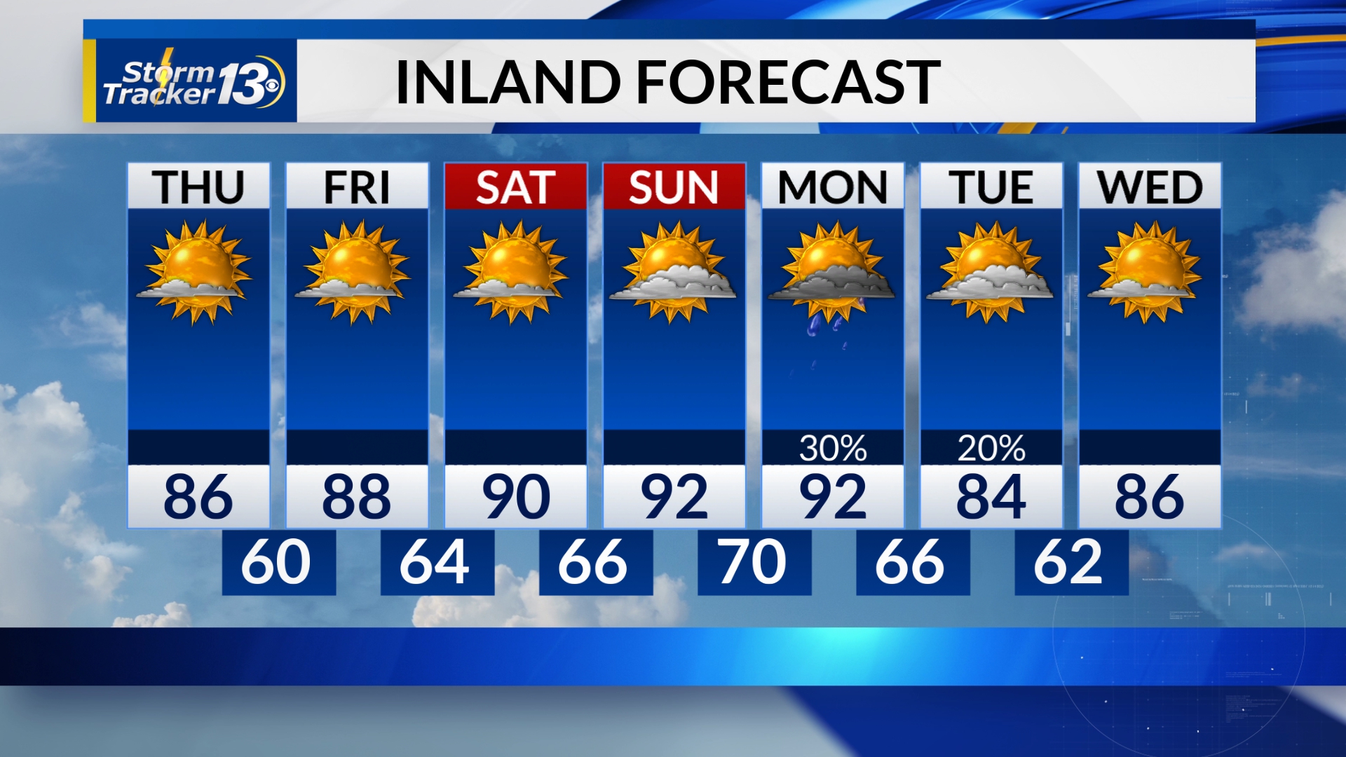 Myrtle Beach Weather Forecast & Weather Radar | WBTW