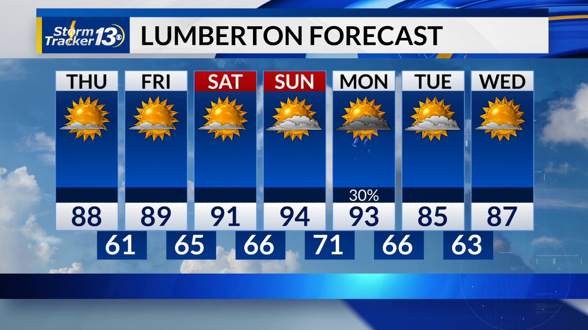 Myrtle Beach Weather Forecast & Weather Radar | WBTW