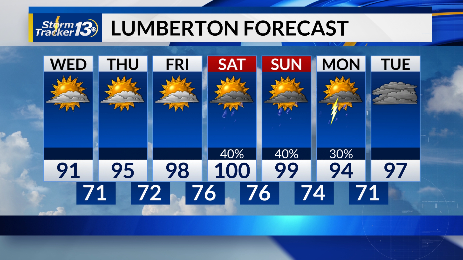 Myrtle Beach Weather Forecast Weather Radar WBTW Myrtle Beach Weather Forecast Weather Radar WBTW