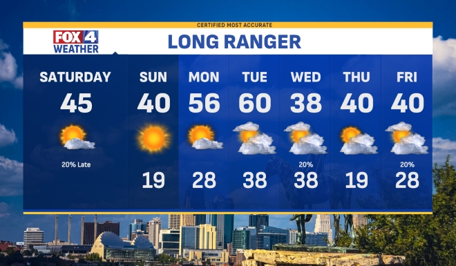 Kansas City Weather Maps | Kansas, Missouri | FOX4KC WDAF-TV