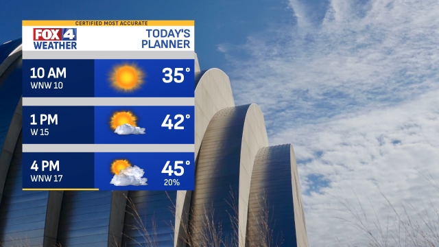 Kansas City Weather Maps | Kansas, Missouri | FOX4KC WDAF-TV