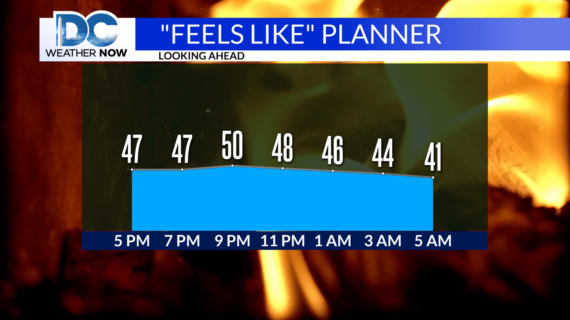 Weather in DC today: Forecast for DC, Virginia, Maryland
