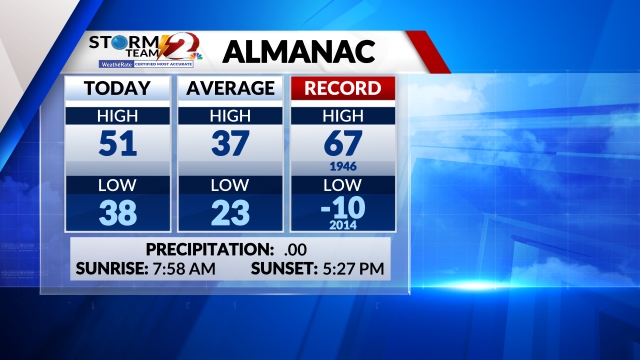 Weather Map Center | Dayton, Ohio | WDTN.com