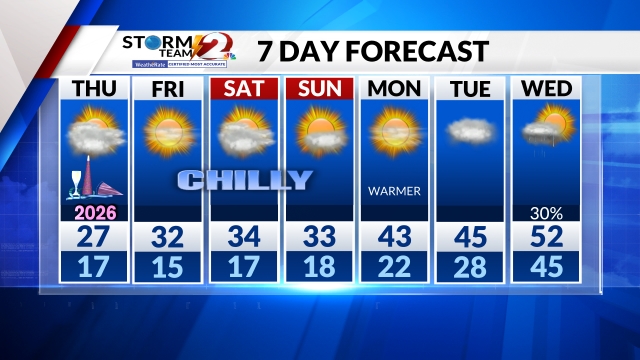 Weather Map Center | Dayton, Ohio | WDTN.com