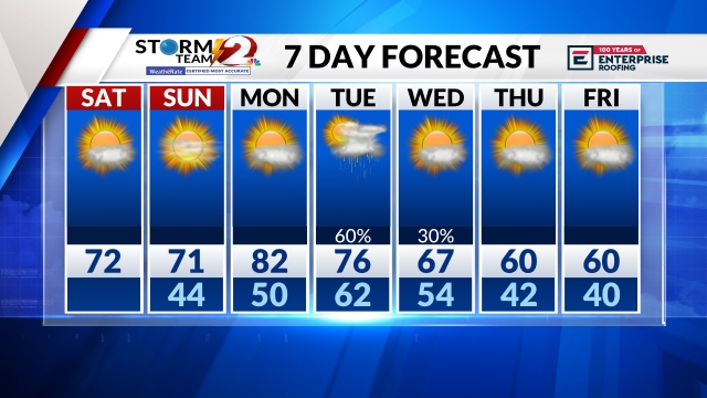 Weather Map Center | Dayton, Ohio | WDTN.com