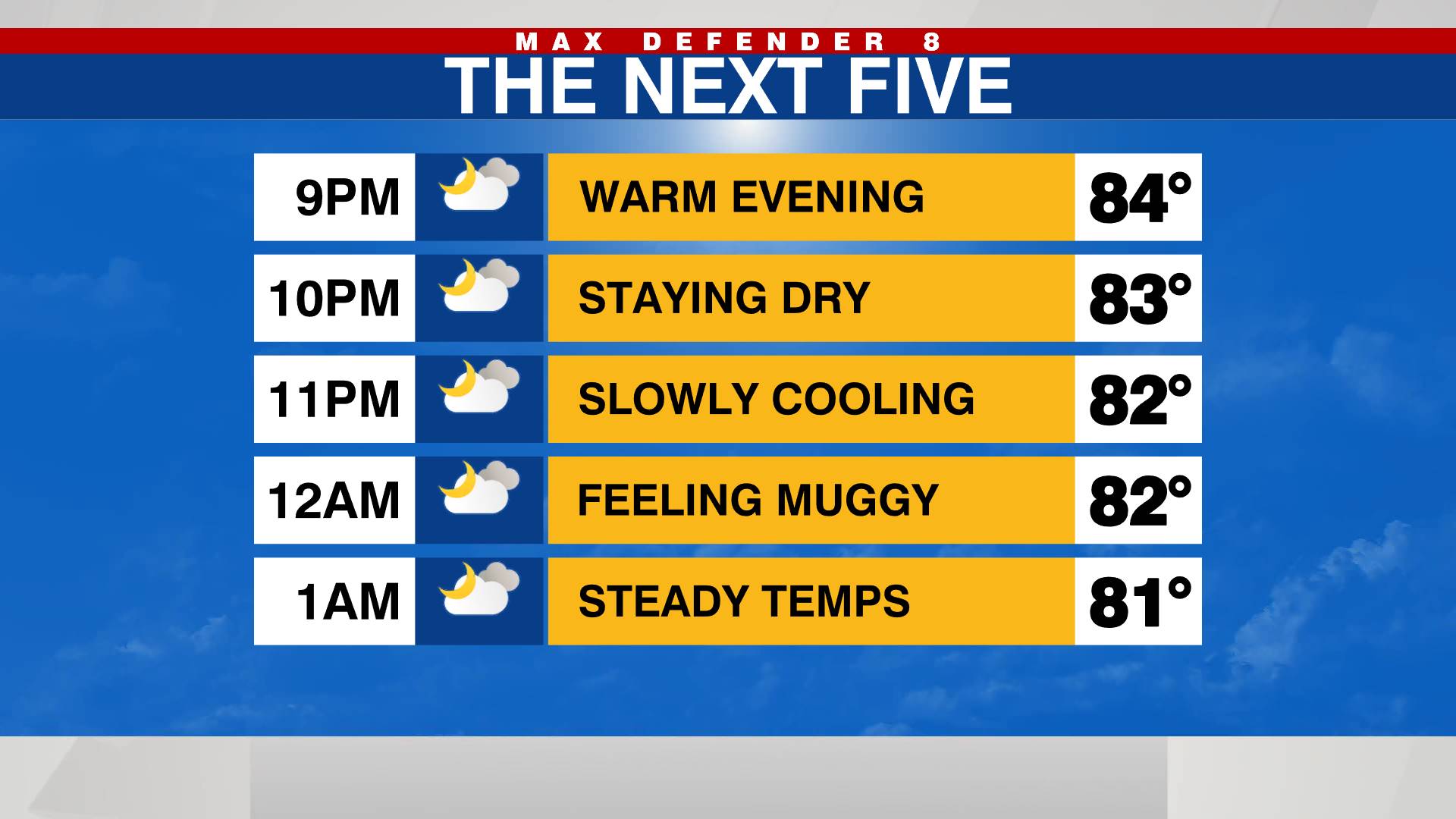 8 Day Forecast | WFLA