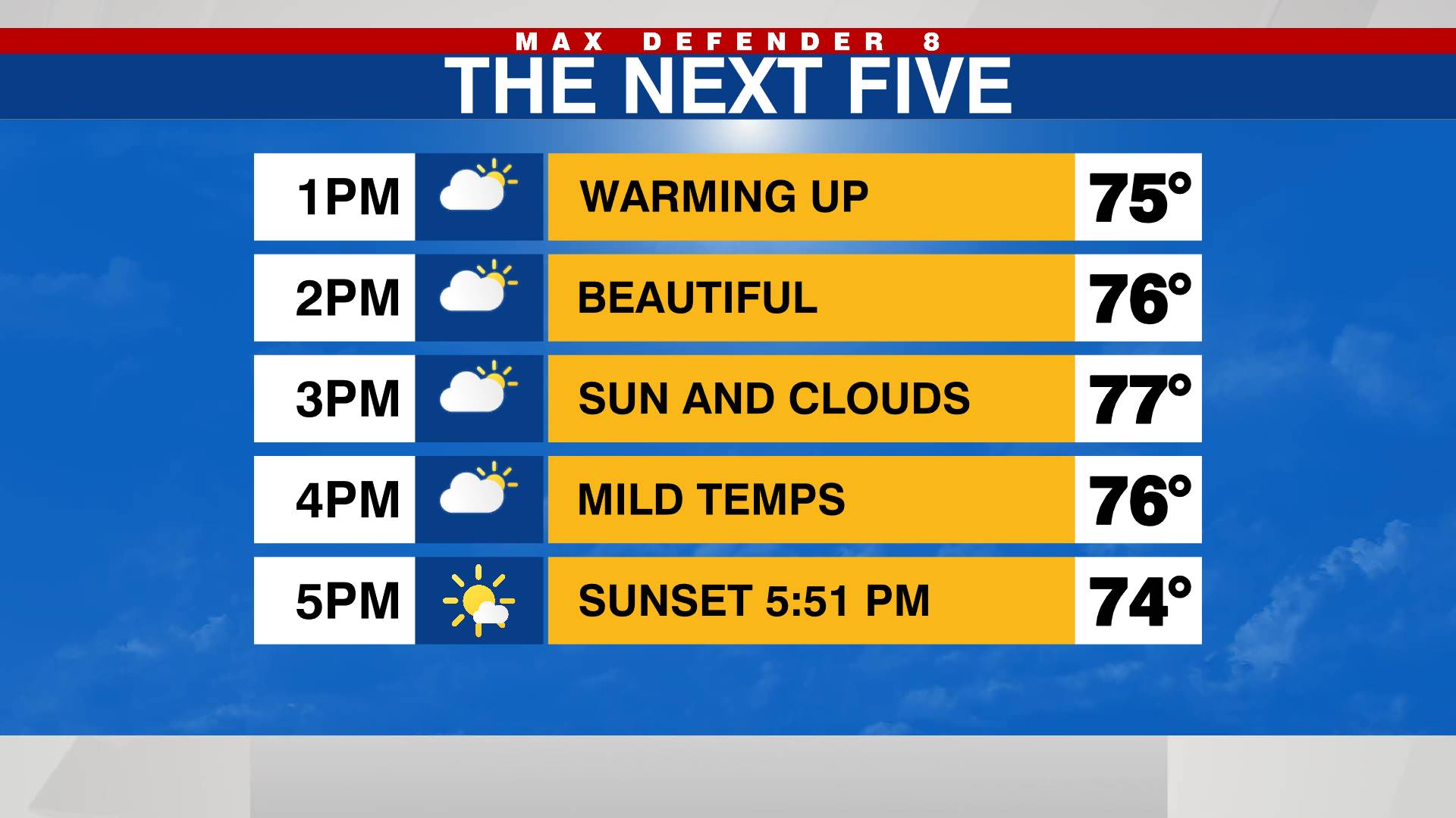 Tampa Weather & Forecast from Max Defender 8 | WFLA