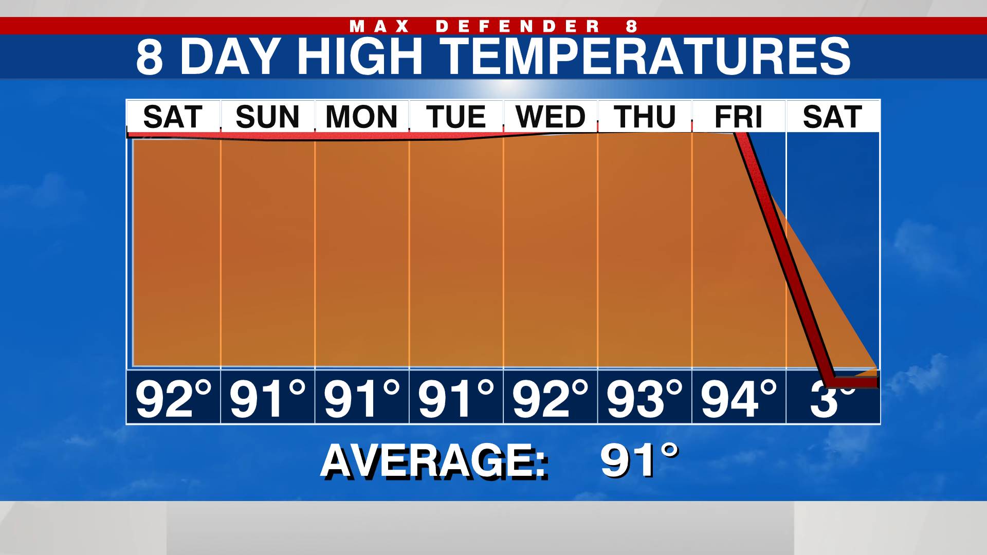 Weather maps | WFLA