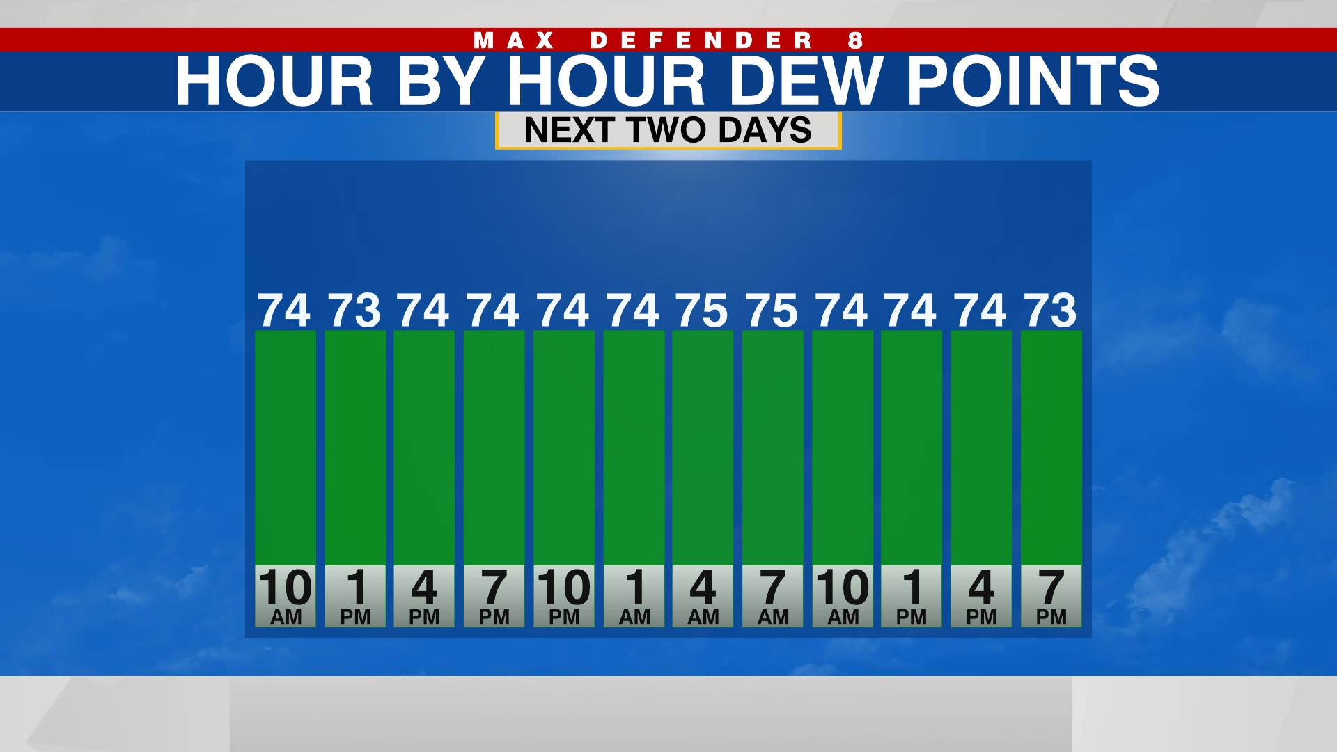 Weather maps | WFLA