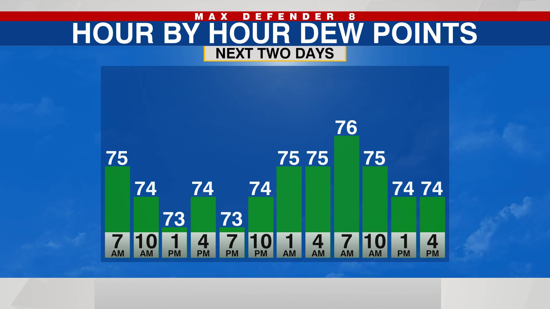 Weather maps | WFLA