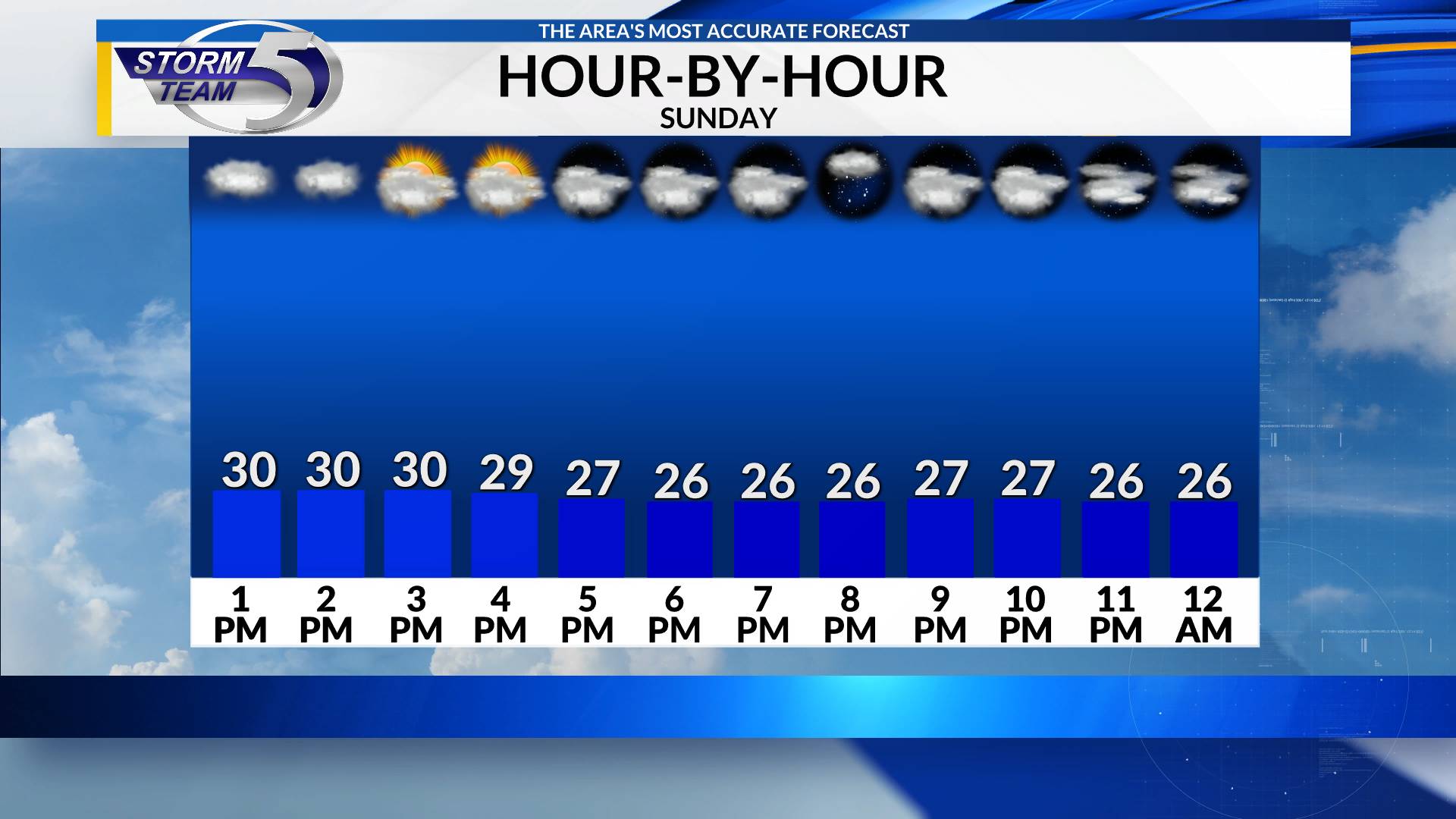 Wisconsin Weather | WFRV