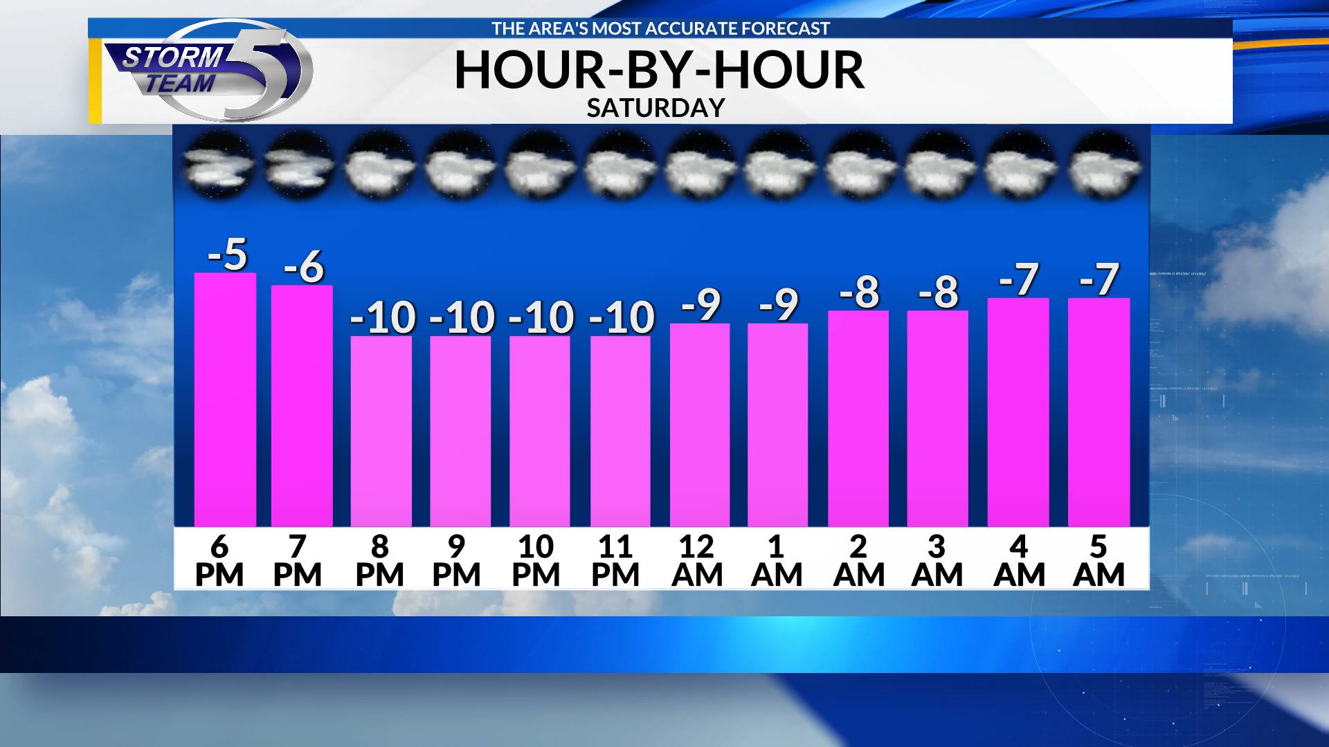 Wisconsin Weather | WFRV