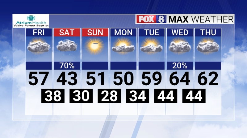 Lexington, NC Weather | Today, 7-Day Forecast and Radar