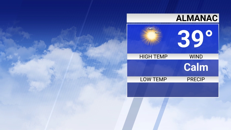 FOX8 Weather | Greensboro, Winston-Salem, High Point, Piedmont Triad, NC
