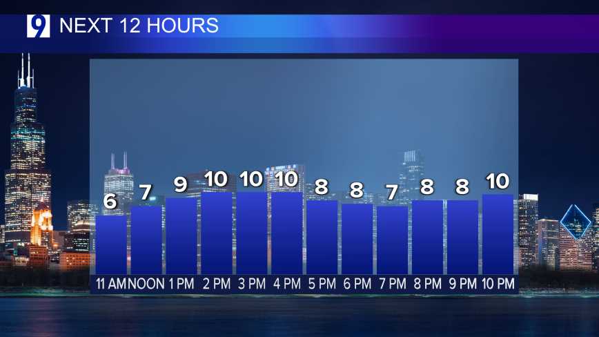 Maps and Radar | Chicago | WGN TV