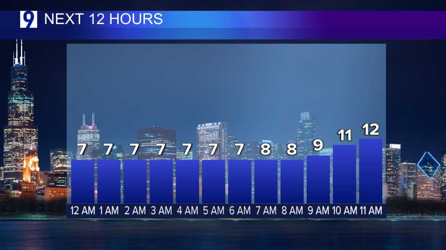 Maps and Radar | Chicago | WGN TV
