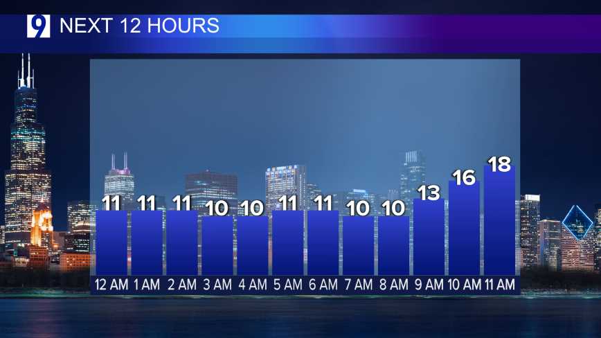 Maps and Radar | Chicago | WGN TV