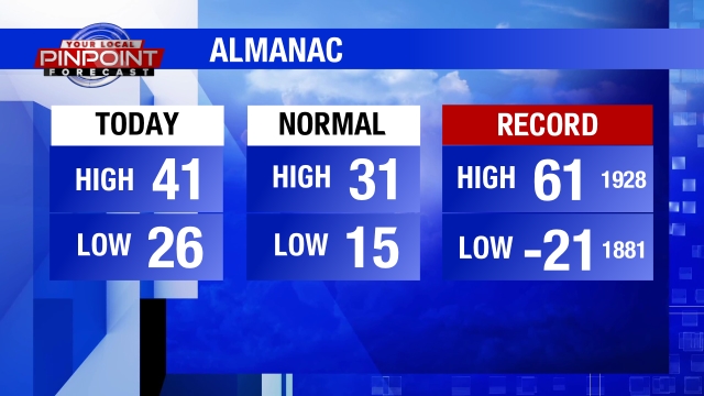 Quad Cities Weather & 7 Day Forecast – Local 4 WHBF