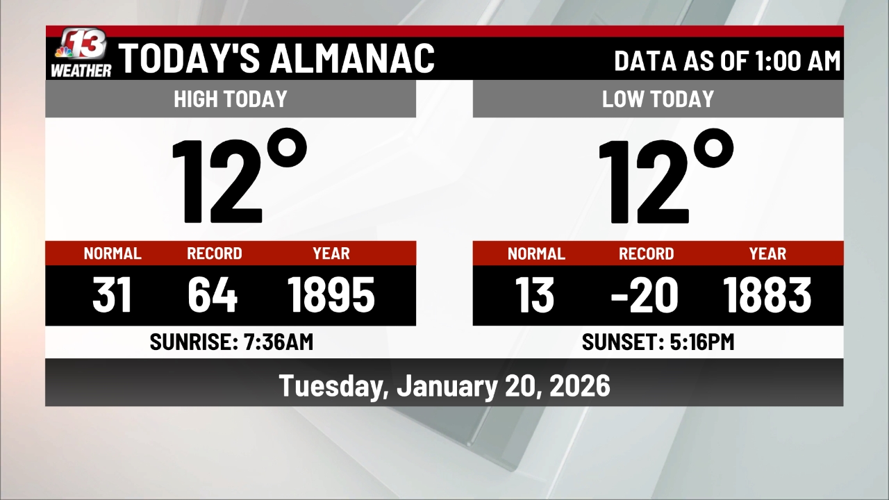 Maps & Radar | who13.com