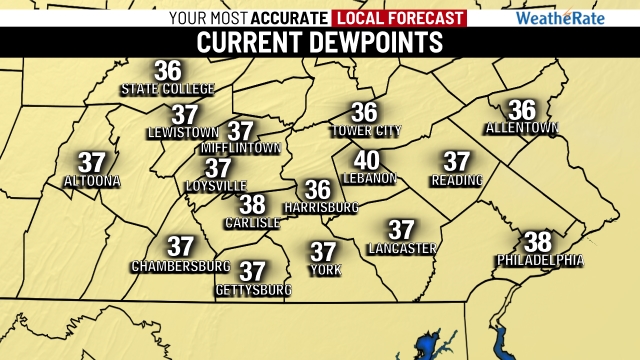 Harrisburg Weather, Current Conditions & Forecasts: abc27 Weather