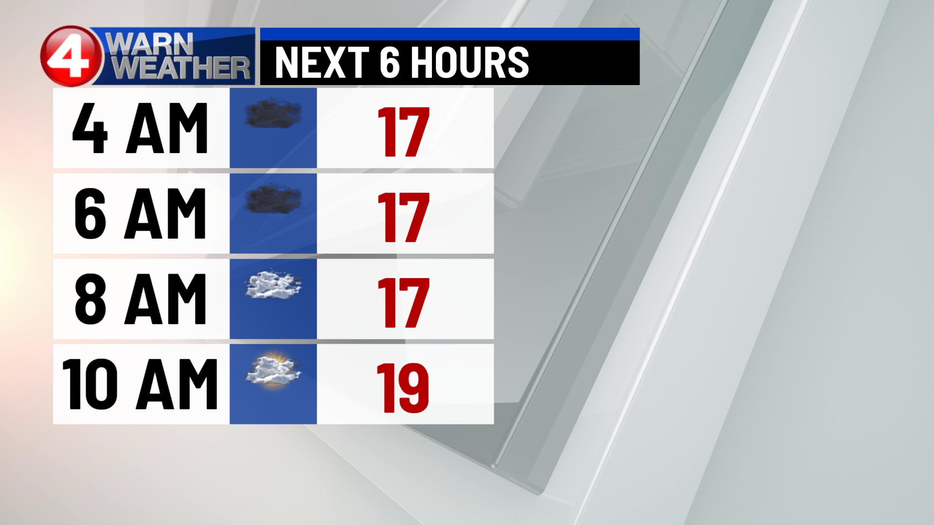 Buffalo's 7-Day Weather Forecast | WIVB News 4