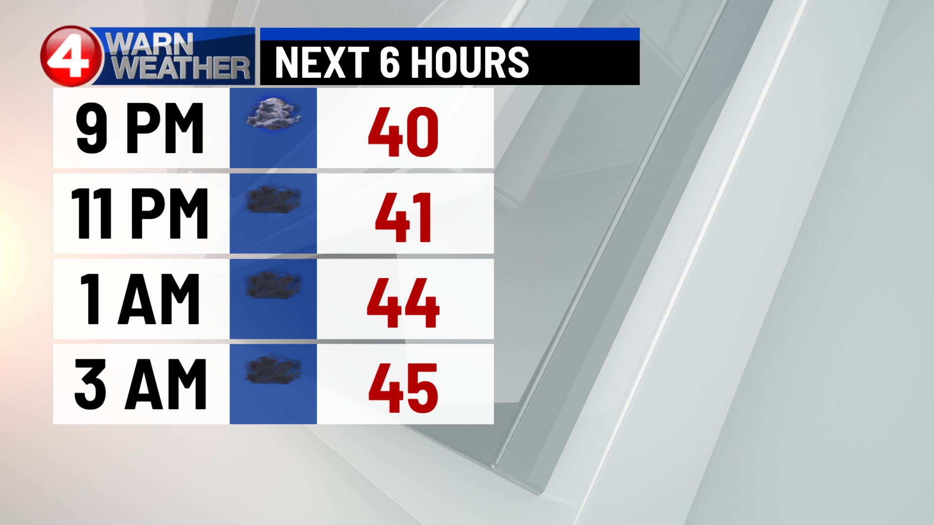 Buffalo's 7-Day Weather Forecast | WIVB News 4