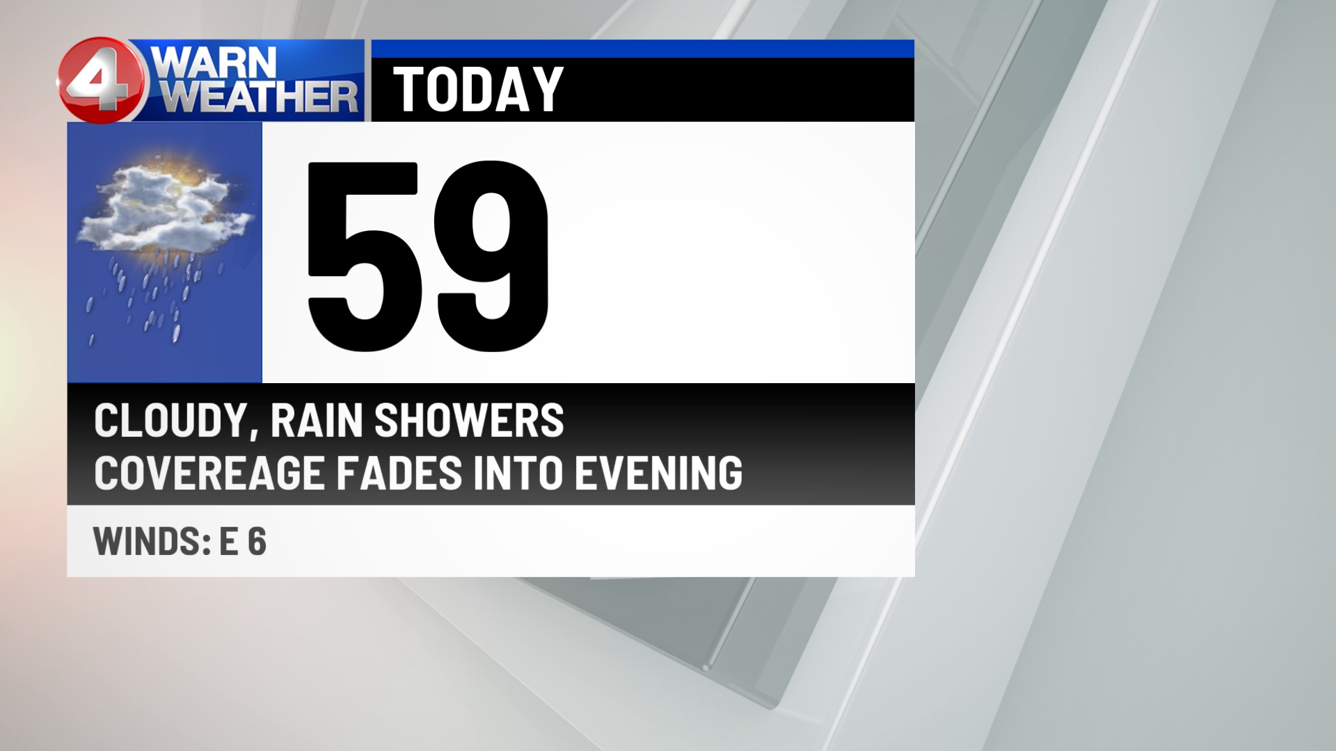 Buffalo's 7-Day Weather Forecast | WIVB News 4