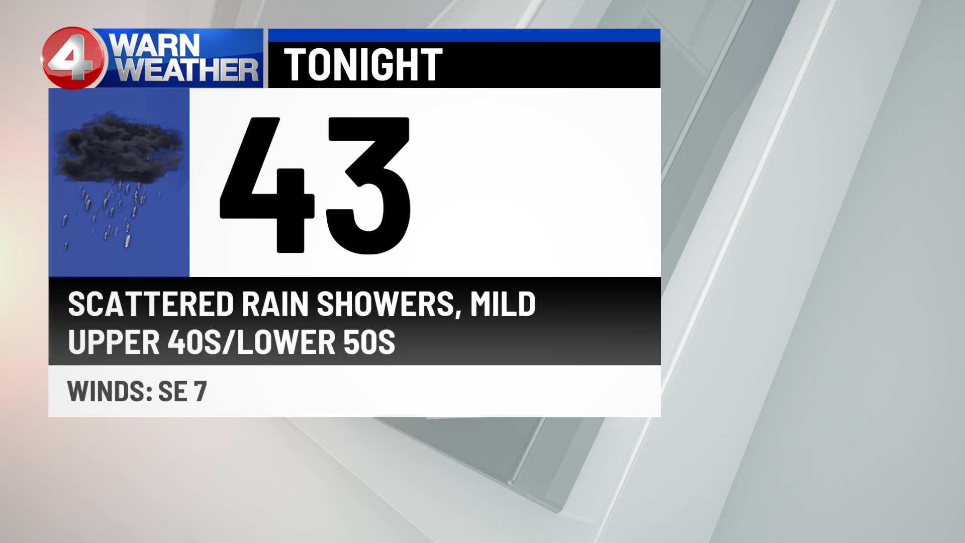 Buffalo's 7-Day Weather Forecast | WIVB News 4