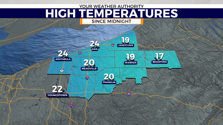 Weather | WJET/WFXP/YourErie.com