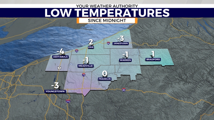 Weather | WJET/WFXP/YourErie.com