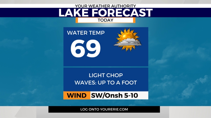 Lake Forecast | WJET/WFXP/YourErie.com