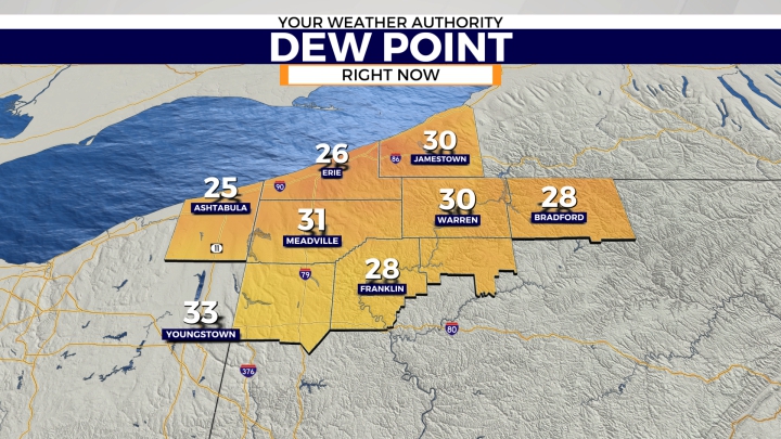 Weather | WJET/WFXP/YourErie.com