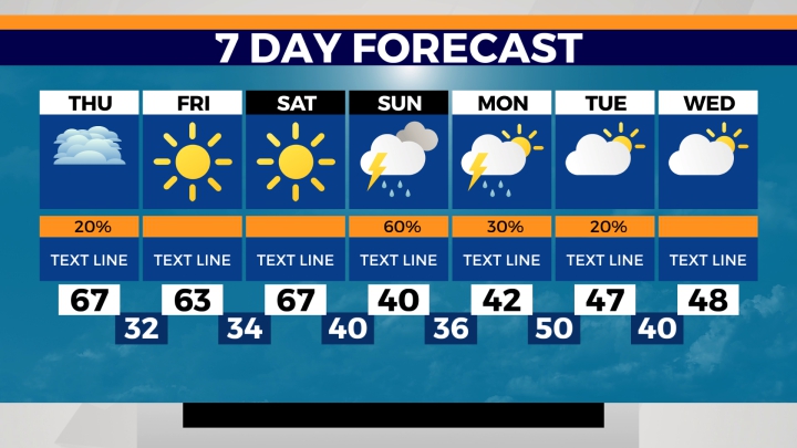 Weather | WJHL | Tri-Cities News & Weather