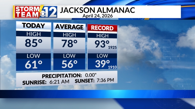 Latest Jackson MS Weather Forecast & Weather Radar | WJTV