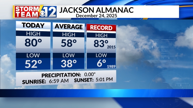 Latest Jackson MS Weather Forecast & Weather Radar | WJTV
