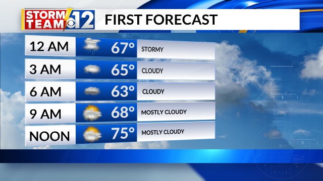 Latest Jackson MS Weather Forecast & Weather Radar | WJTV