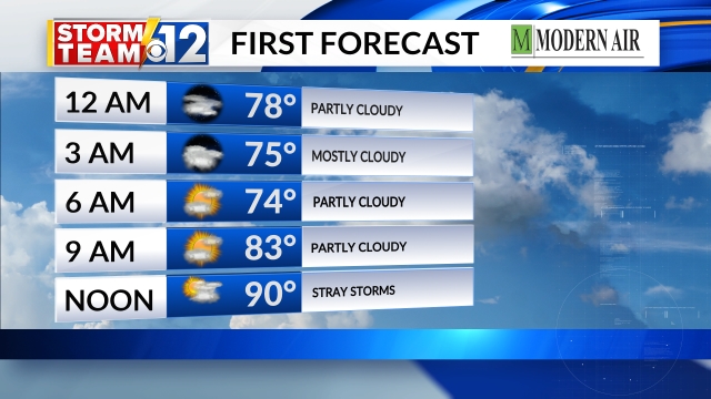 Latest Jackson MS Weather Forecast & Weather Radar | WJTV