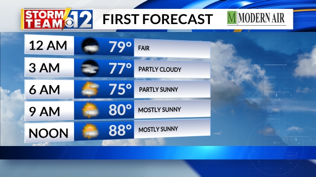 Latest Jackson MS Weather Forecast & Weather Radar | WJTV