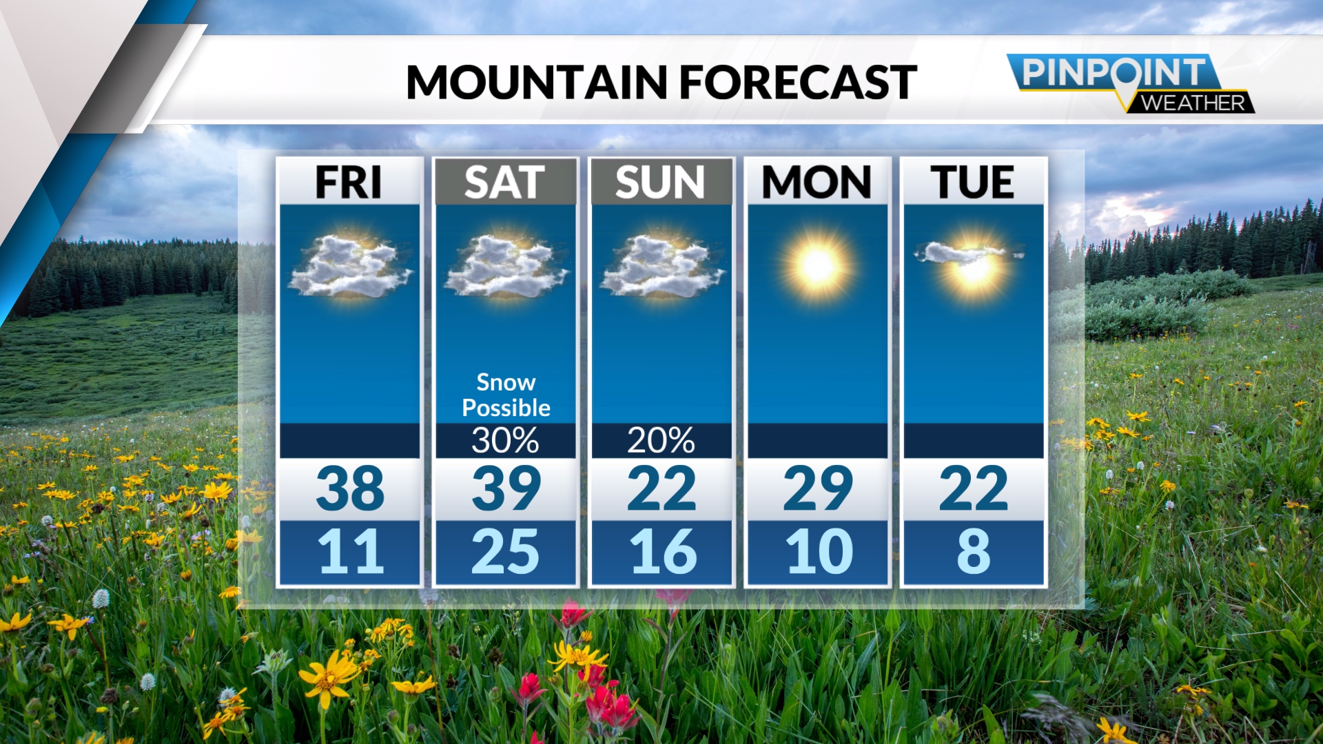 Pinpoint Weather Mountain 5 Day Forecast, Charlotte area, North Carolina