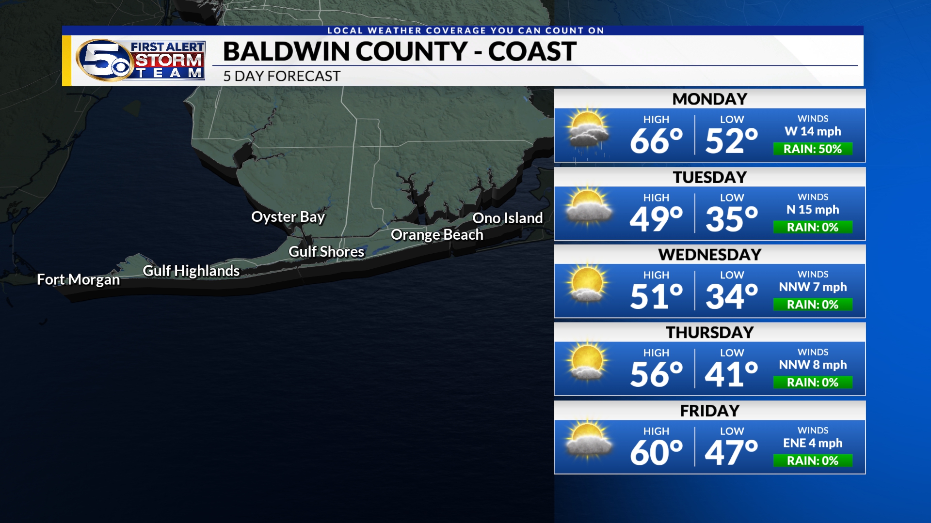 WKRG | Current Conditions